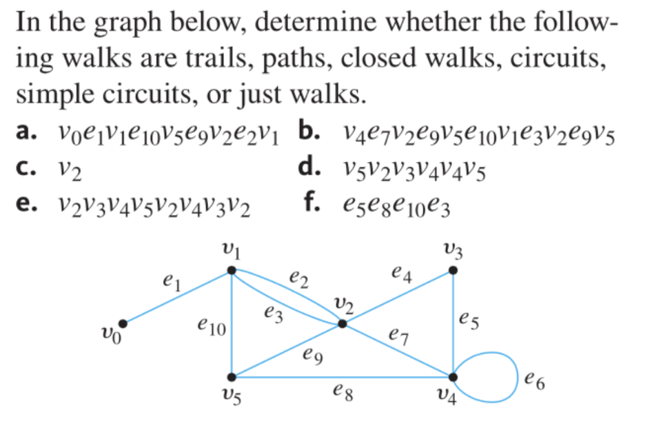 Solved In the graph below, determine whether the following | Chegg.com