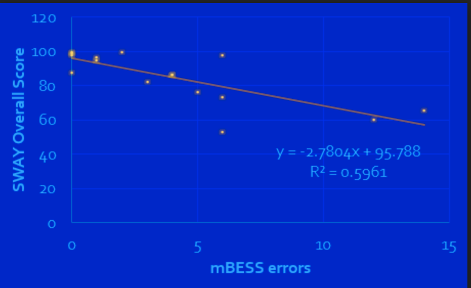 Solved " use your knowledge of statistics and explain what | Chegg.com