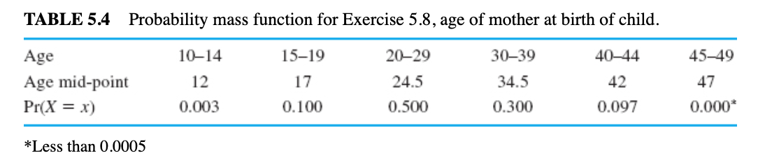 Solved What is the expected value (the mean of a | Chegg.com