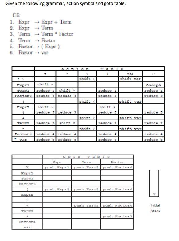 Solved Given the following grammar, action symbol and goto | Chegg.com