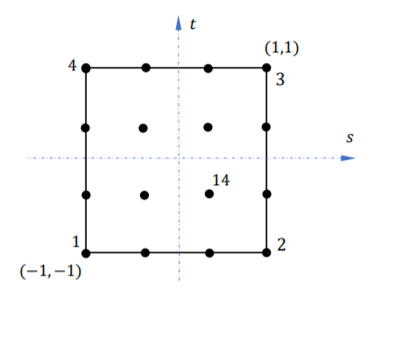 Solved Form the shape function for node 14 for the | Chegg.com