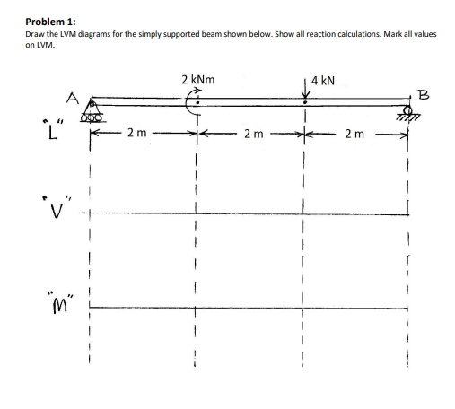 Solved Draw the LVM diagrams for the simply supported beam | Chegg.com