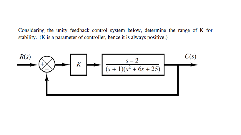 Solved Considering the unity feedback control system below, | Chegg.com