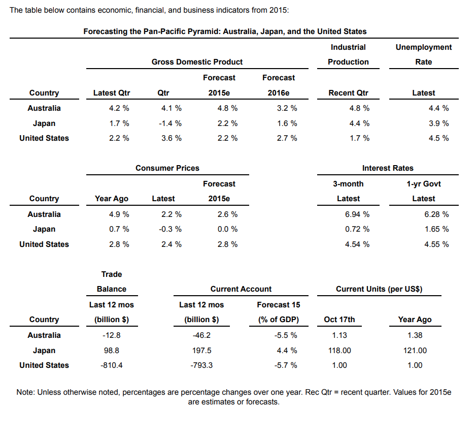 Solved Implied Real Interest Rates. Use the table containing | Chegg.com