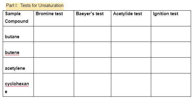Solved Part I: Tests for Unsaturation | Chegg.com