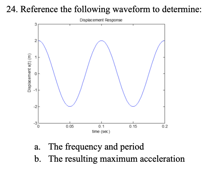 Solved 24. Reference the following waveform to determine: a. | Chegg.com