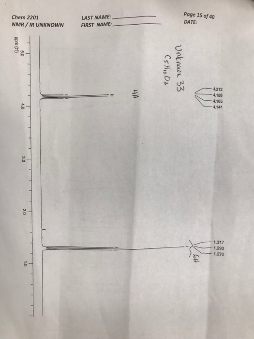 Solved The NMR and IR spectrum for an unknown compound with | Chegg.com