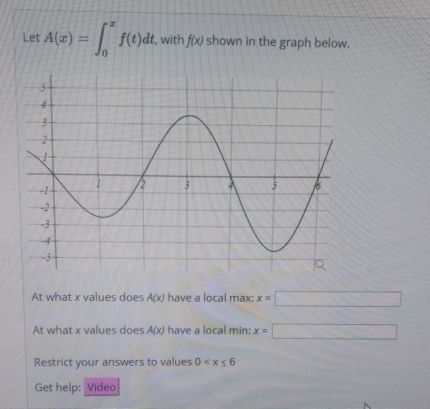 Solved Let A(x) = f(t)dt, with f(x) shown in the graph | Chegg.com