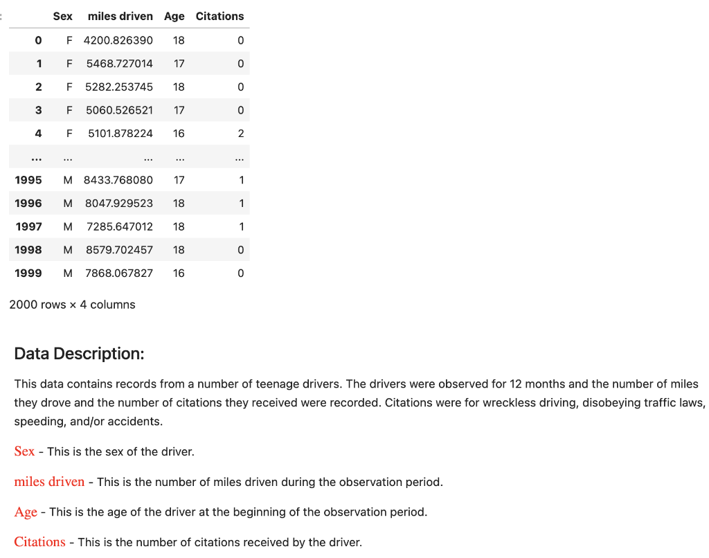 Using Python Pandas With The Following Imports 