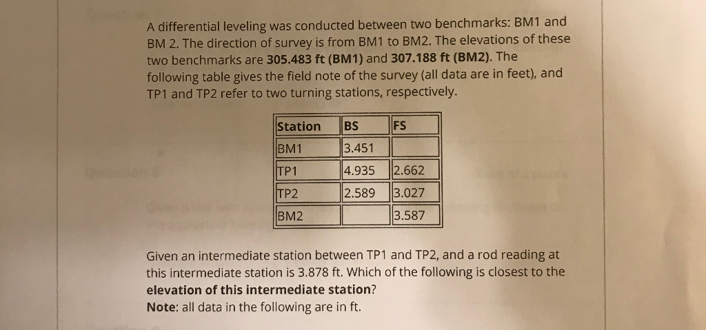 Solved A differential leveling was conducted between two | Chegg.com