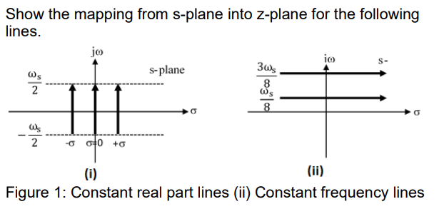 Solved Show the mapping from s-plane into z-plane for the | Chegg.com