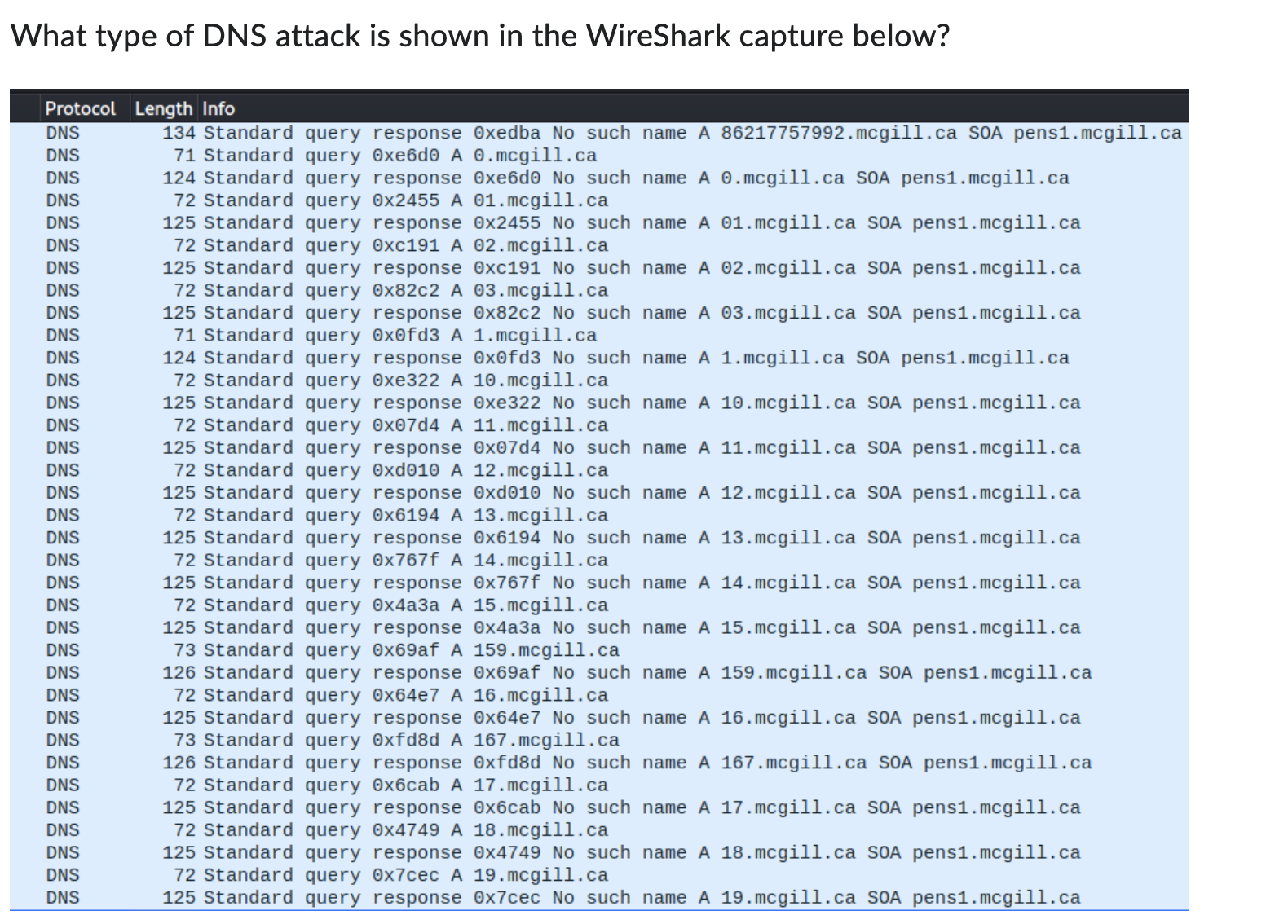 Solved The command shown is: DNS zone transferDNS | Chegg.com