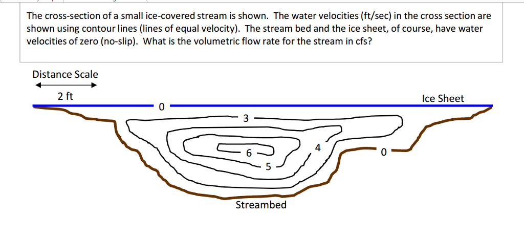 Solved The cross-section of a small ice-covered stream is | Chegg.com