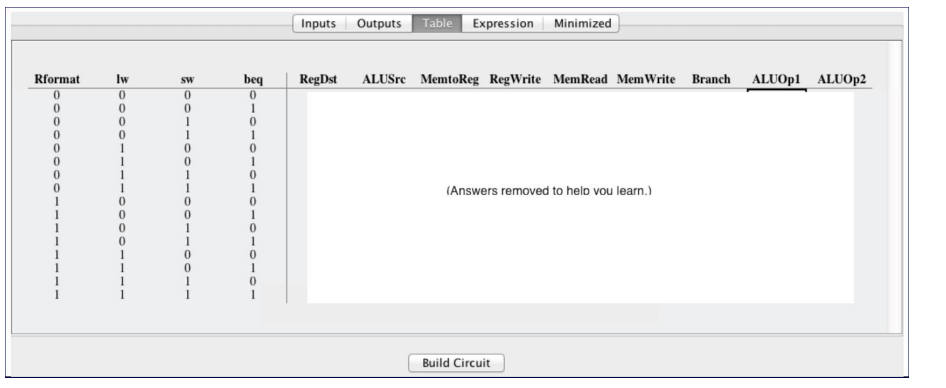 Inputs Outputs Table Expression Minimized Rformat 0 | Chegg.com