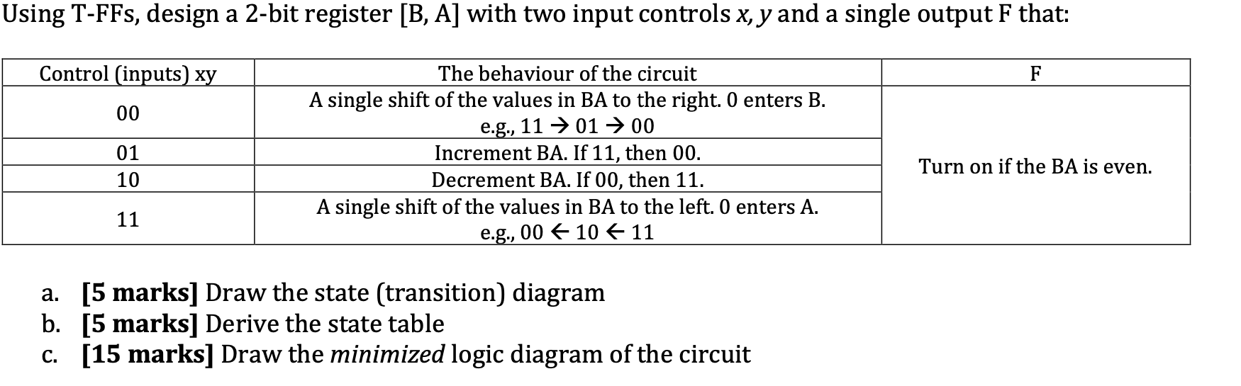 Solved Using T-FFs, design a 2-bit register [B, A] with two | Chegg.com