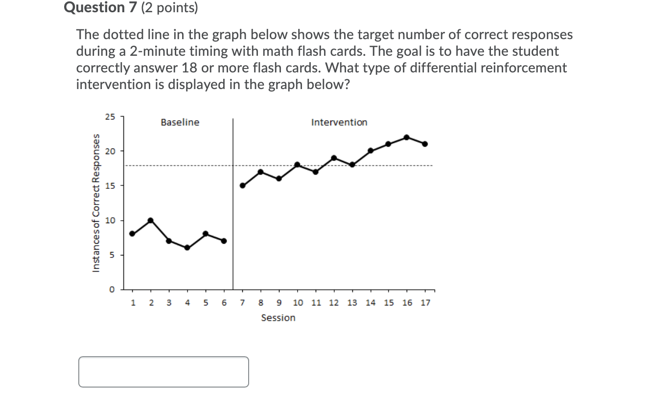Solved Question 7 (2 points) The dotted line in the graph | Chegg.com