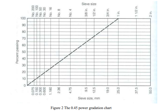 2. Answer these questions on sieve analysis: a. | Chegg.com