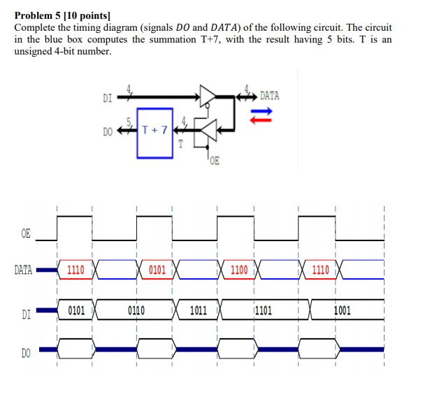 Solved Problem 5 [10 points) Complete the timing diagram | Chegg.com