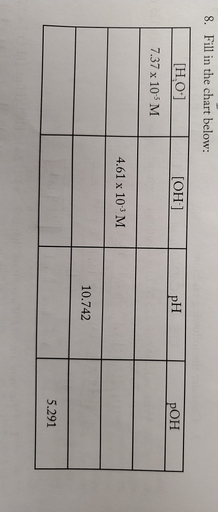 Solved 8. Fill in the chart below: | [OH-] T pH [H0] 7.37 x | Chegg.com
