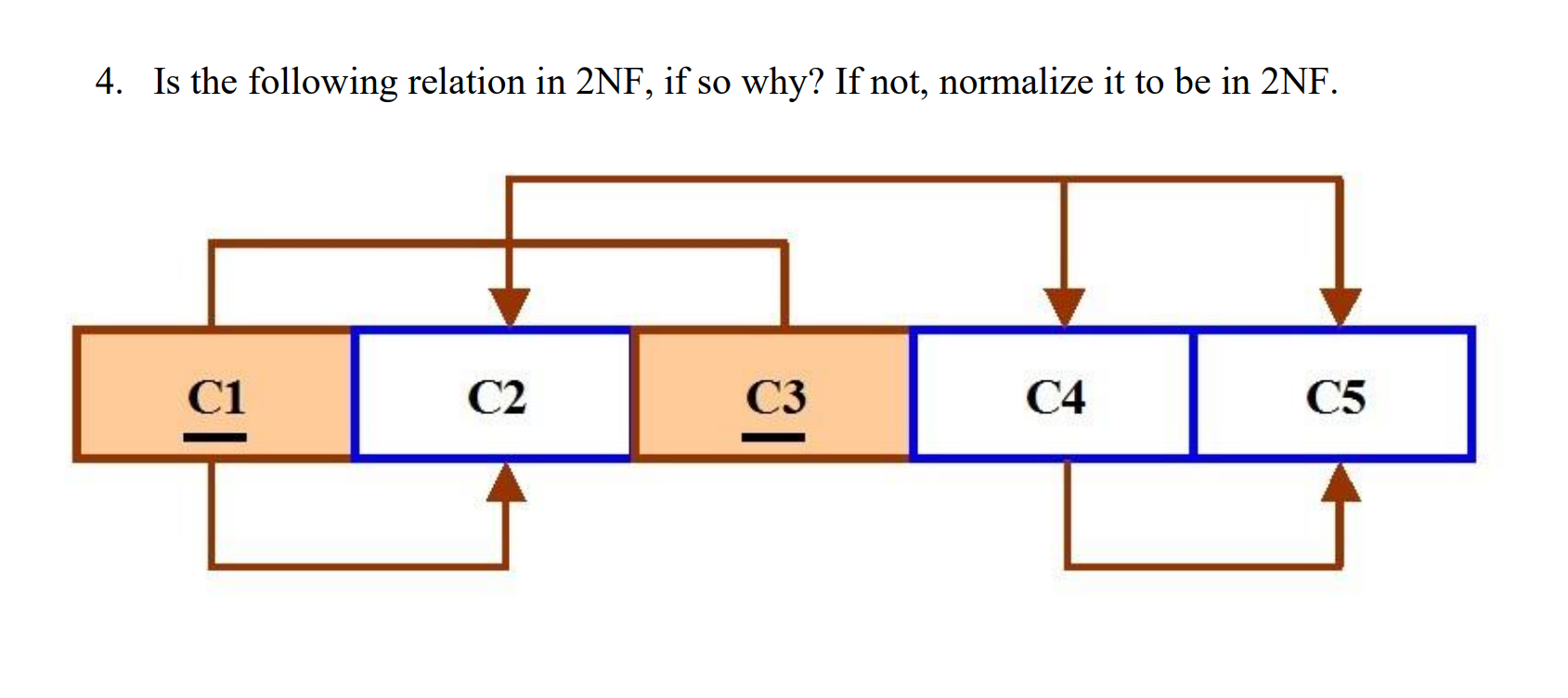 Solved 4. Is the following relation in 2NF, if so why? If | Chegg.com