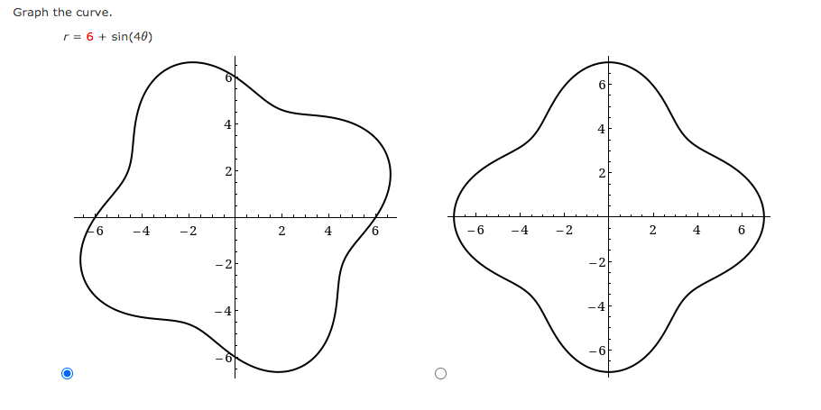 Solved Graph the curve. r= 6 + sin(40) 6 4 4 21 2 6 -4 -2 2 | Chegg.com