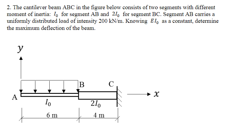 Solved 2. The cantilever beam ABC in the figure below | Chegg.com