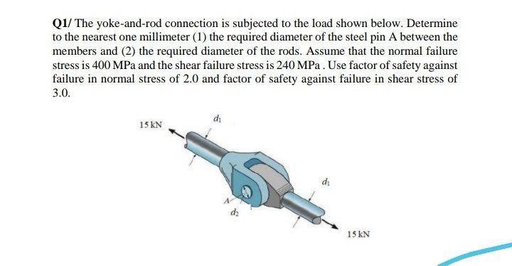 Solved Q1/ The yoke-and-rod connection is subjected to the | Chegg.com