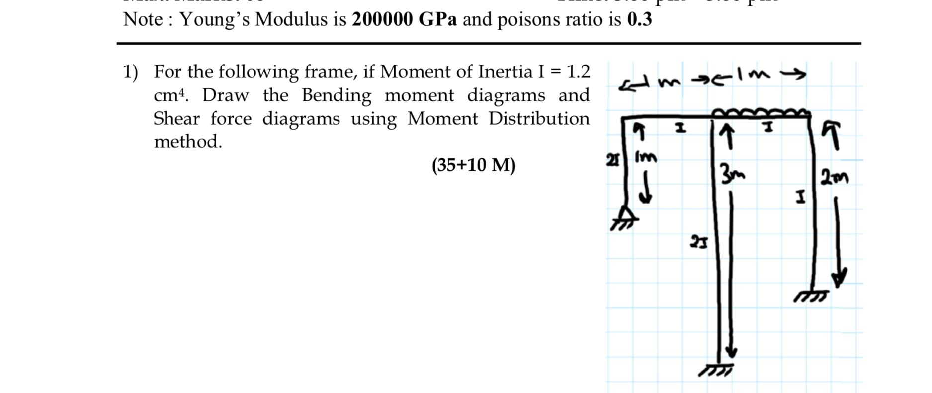 Solved Note : Young's Modulus is 200000 GPa and poisons | Chegg.com