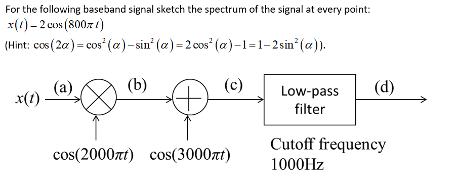 Solved For the following baseband signal sketch the spectrum | Chegg.com