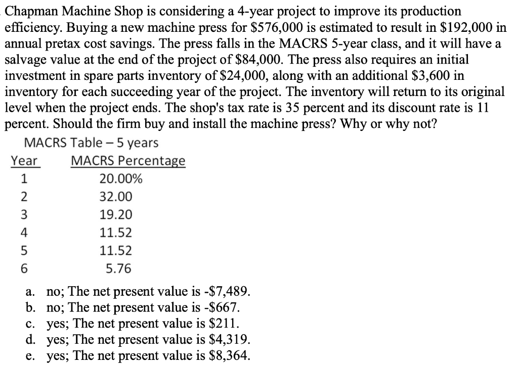 Solved Chapman Machine Shop is considering a 4-year project | Chegg.com