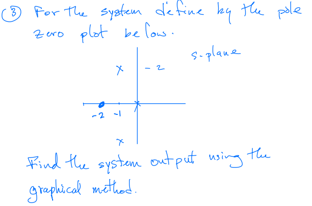 Solved (3) ﻿For the system defined by the polezero plot | Chegg.com
