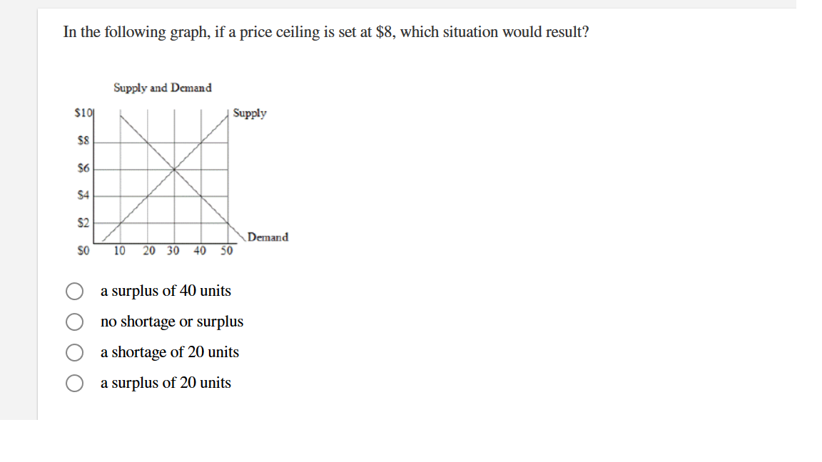 Solved 51.Economists create simplistic models in order to | Chegg.com
