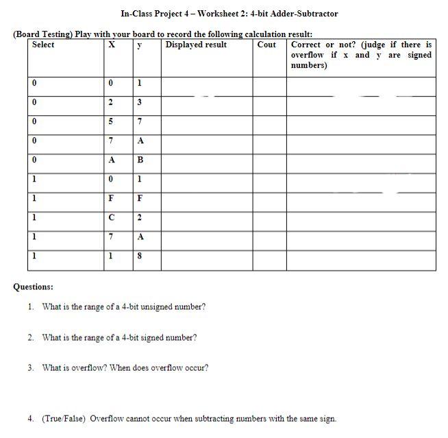 Solved In-Class Project 4 - Worksheet: 4-bit | Chegg.com