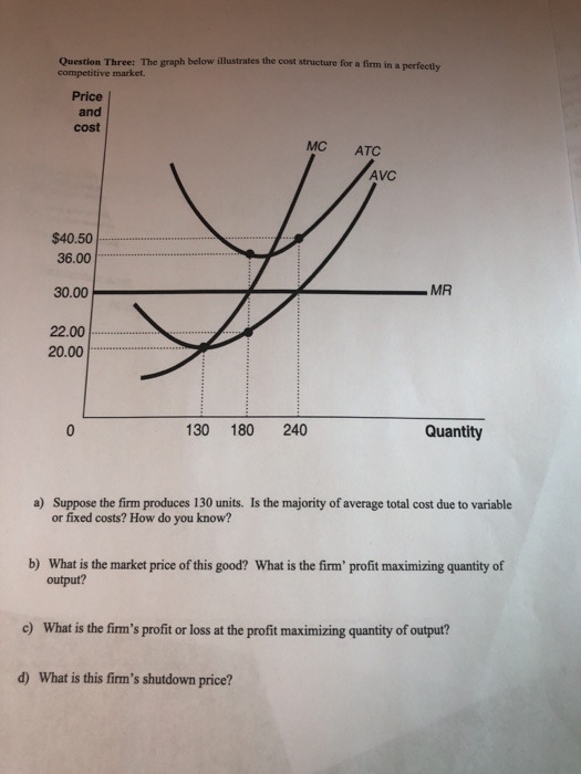 Solved Question Three: The graph below illustrates the cost | Chegg.com