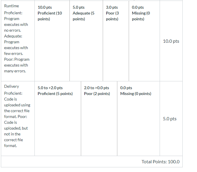 Solved Instructions You will write a flowchart, and C code | Chegg.com