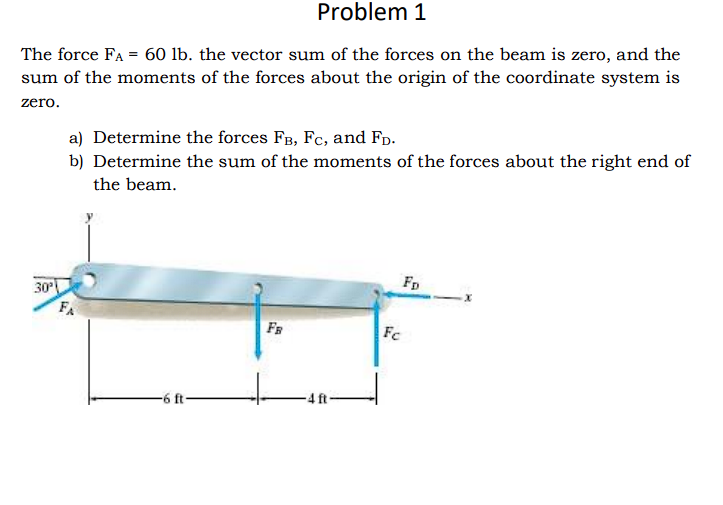 Solved The force FA=60lb. the vector sum of the forces on | Chegg.com