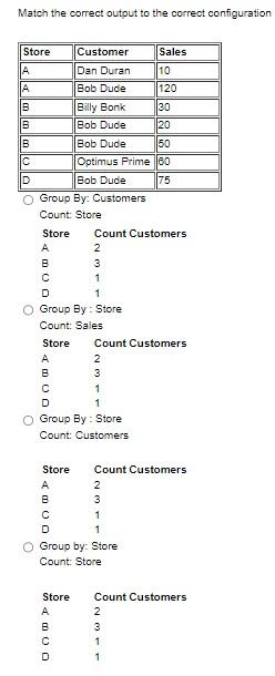 Solved Chose the configuration that matches the output given | Chegg.com