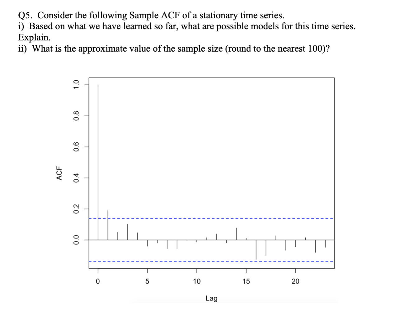 Q5. Consider the following Sample ACF of a stationary | Chegg.com
