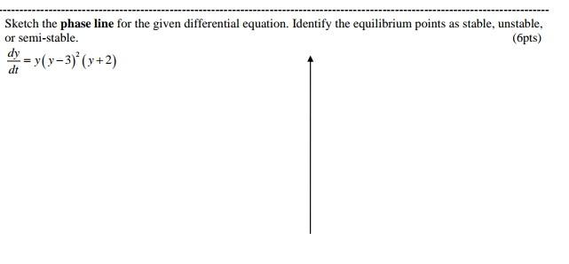 Solved Sketch the phase line for the given differential | Chegg.com