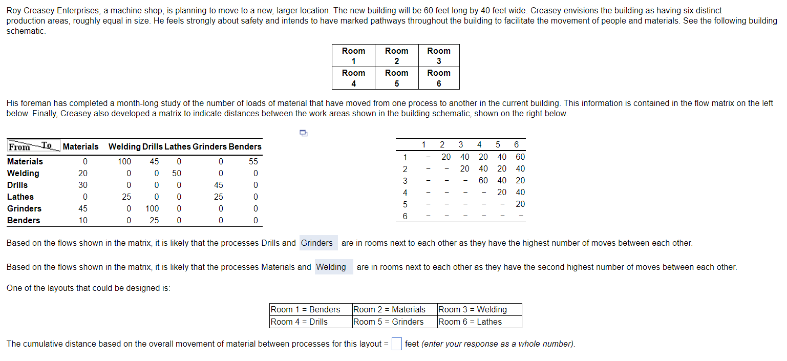 Solved schematic. below. Finally, Creasey also developed a | Chegg.com