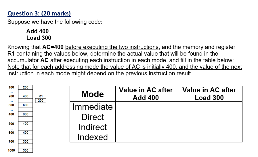 Solved Question 3: (20 marks) Suppose we have the following | Chegg.com