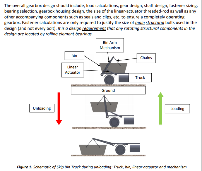 The task is to design an entire gearbox assembly that | Chegg.com