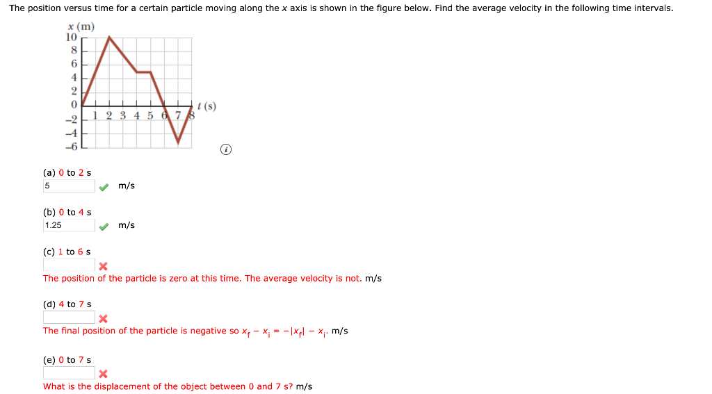 Solved The position versus time for a certain particle | Chegg.com