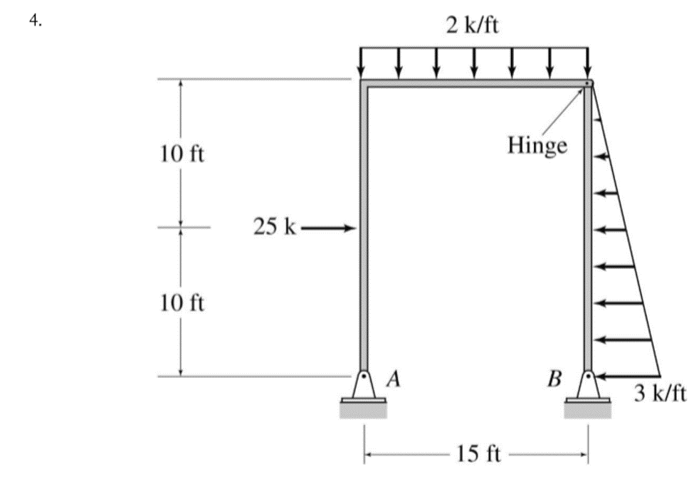 Solved Analysis of statically determinate frames Draw the | Chegg.com