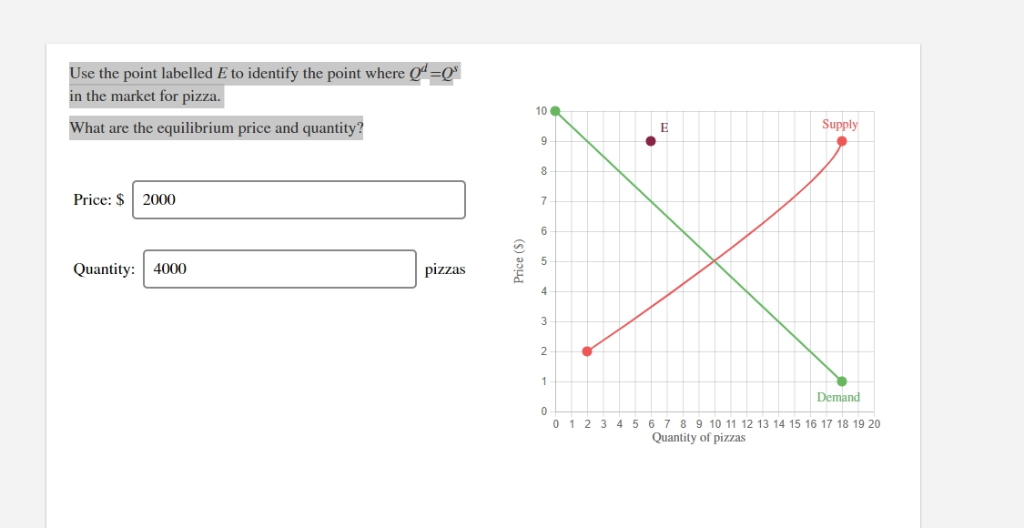 Solved Use the point labelled E to identify the point where | Chegg.com