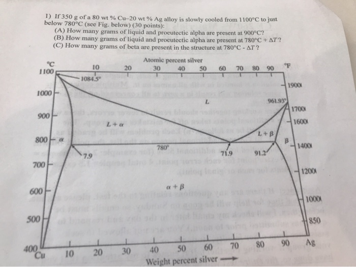 Solved 1) If 350 g of a 80 wt % Cu-20 wt % Ag alloy is | Chegg.com