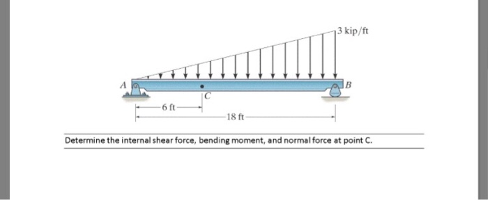 Solved Determine the internal sheer force, bending moment, | Chegg.com