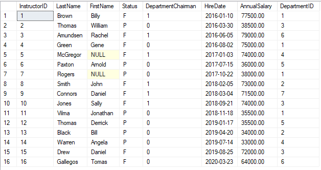Solved 8. Write a SELECT statement that returns these | Chegg.com