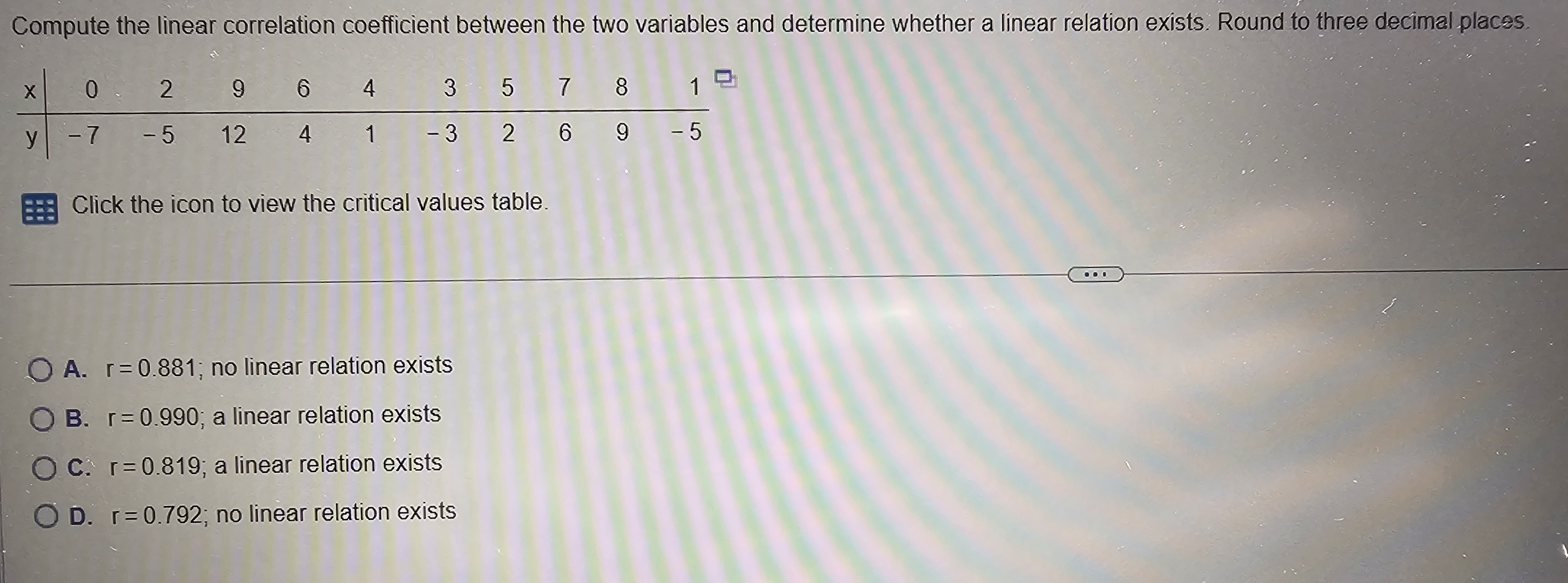 Solved Click the icon to view the critical values table. A. | Chegg.com