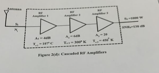 Solved (d) An analog receiver system consists of an antenna | Chegg.com